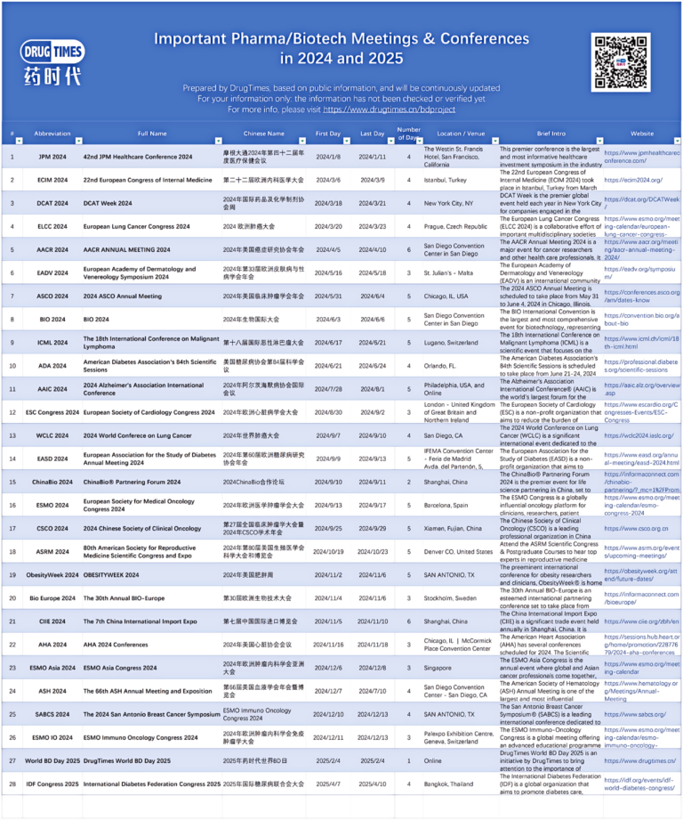 Important Pharma/Biotech Meetings & Conferences in 2024 and 2025 - 药时代DrugTimes